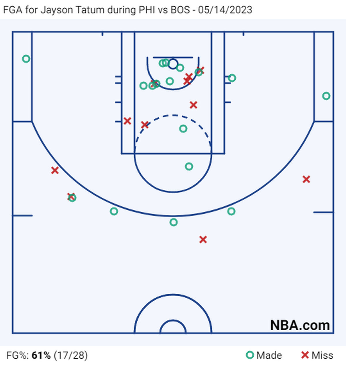 Τα highlights της 51αρας του Τέιτουμ κόντρα στους Σίξερς, τα ρεκόρ και ...
