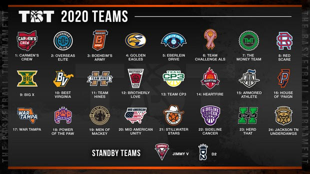 TBT: Το τουρνουά των δύο εκατομμυρίων, έγινε τουρνουά του εκατομμυρίου ...