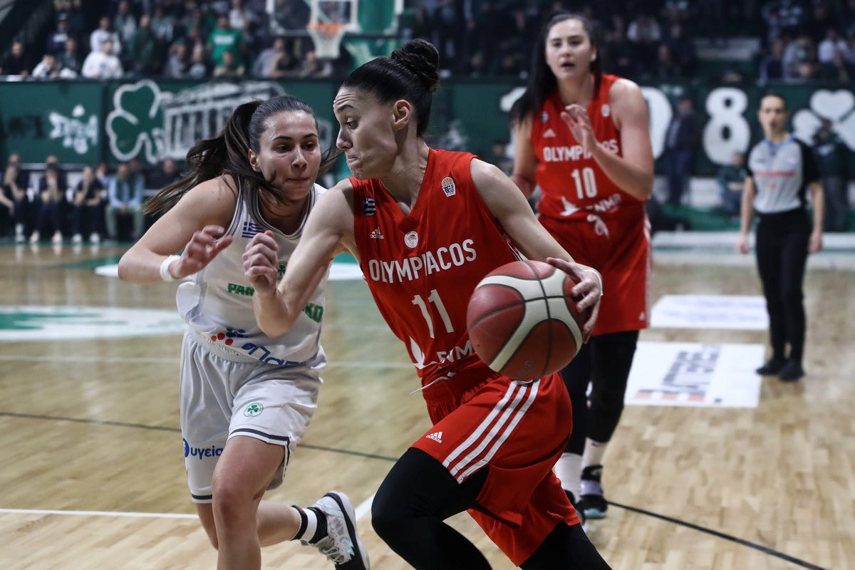Τα γκρουπ δυναμικότητας για Ολυμπιακό και Παναθηναϊκό στο EuroCup ...